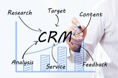 Les 3 éléments clés d’une stratégie CRM efficace